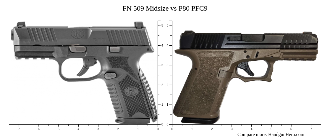 FN 509 Midsize vs P80 PFC9 size comparison | Handgun Hero