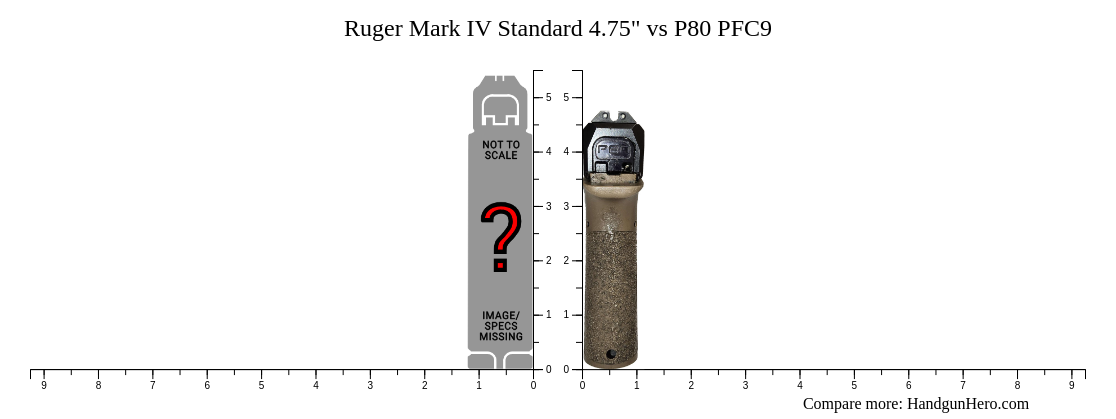 Ruger Mark IV Standard 4.75" vs P80 PFC9 size comparison | Handgun Hero