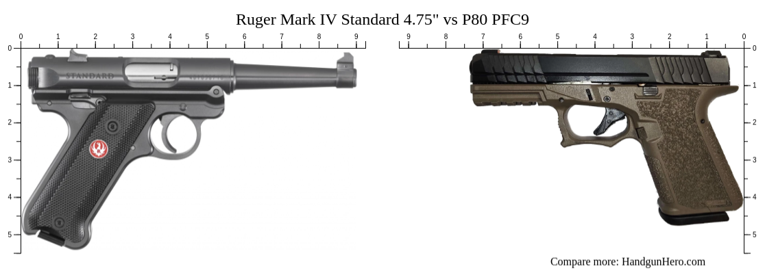 Ruger Mark IV Standard 4.75" vs P80 PFC9 size comparison | Handgun Hero