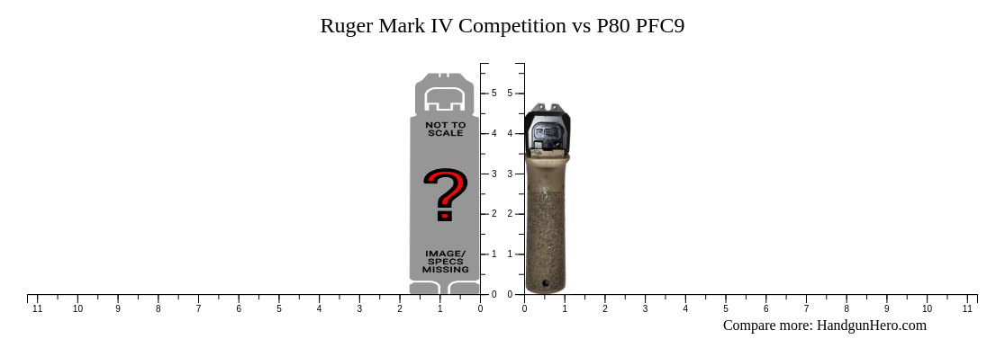 Ruger Mark IV Competition vs P80 PFC9 size comparison | Handgun Hero