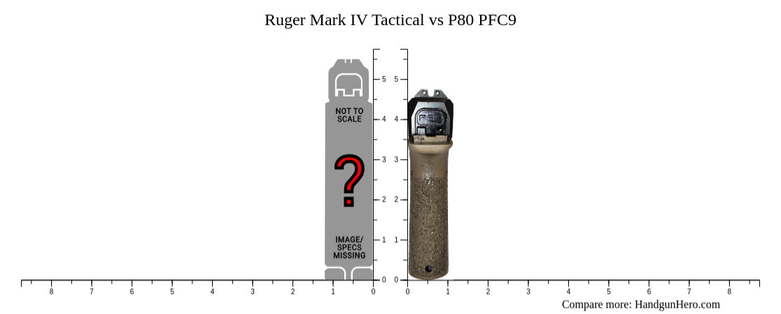 Ruger Mark IV Tactical vs P80 PFC9 size comparison | Handgun Hero