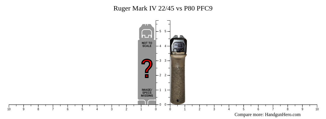 Ruger Mark IV 22/45 vs P80 PFC9 size comparison | Handgun Hero