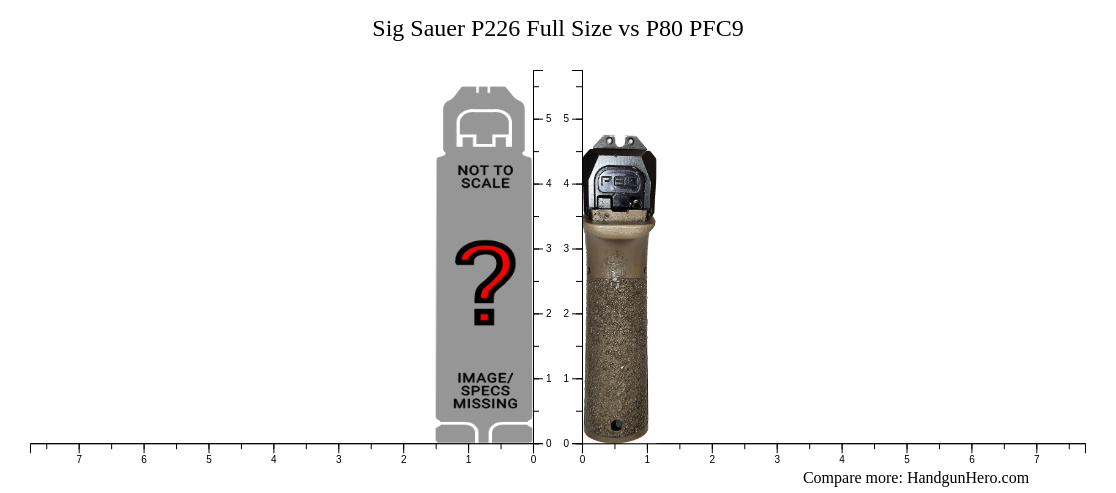 Sig Sauer P226 Full Size vs P80 PFC9 size comparison | Handgun Hero