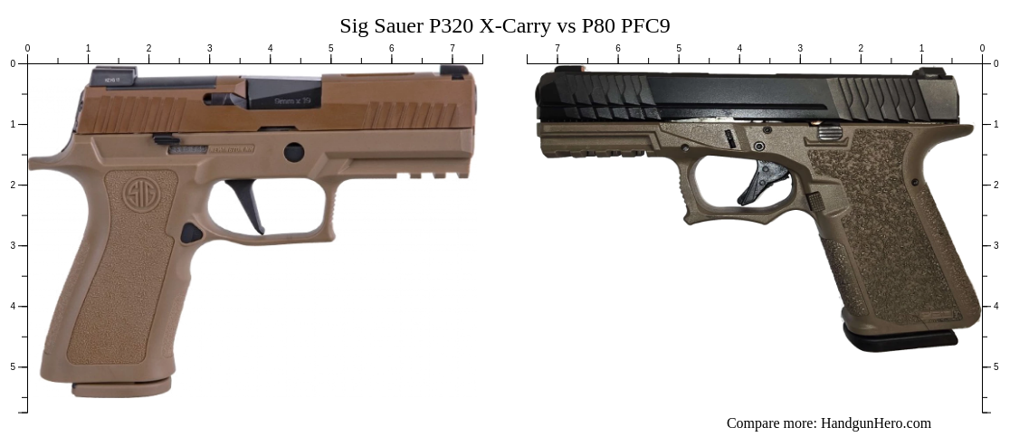 Sig Sauer P320 X-Carry vs P80 PFC9 size comparison | Handgun Hero