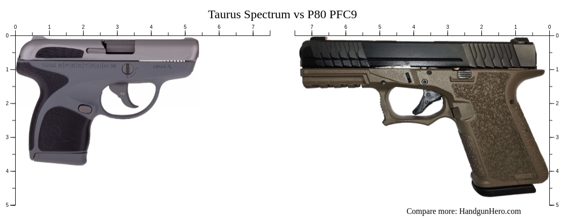 Taurus Spectrum vs P80 PFC9 size comparison | Handgun Hero