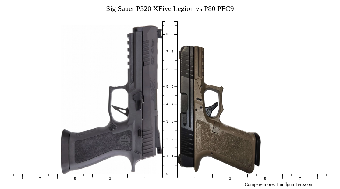 Sig Sauer P320 XFive Legion vs P80 PFC9 size comparison | Handgun Hero