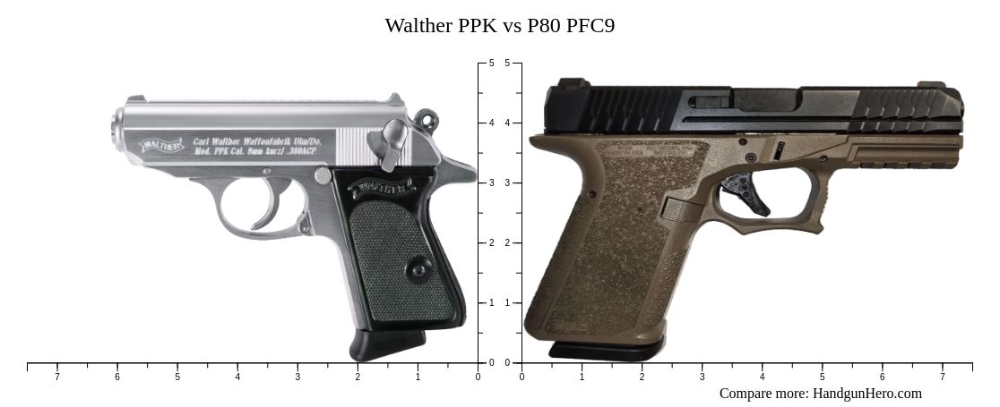 Walther PPK vs P80 PFC9 size comparison | Handgun Hero