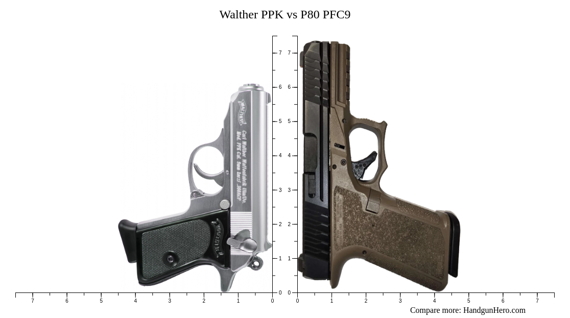 Walther PPK vs P80 PFC9 size comparison | Handgun Hero