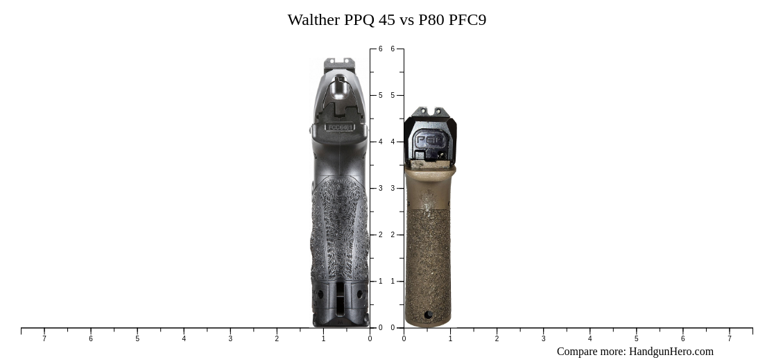 Walther PPQ 45 vs P80 PFC9 size comparison | Handgun Hero