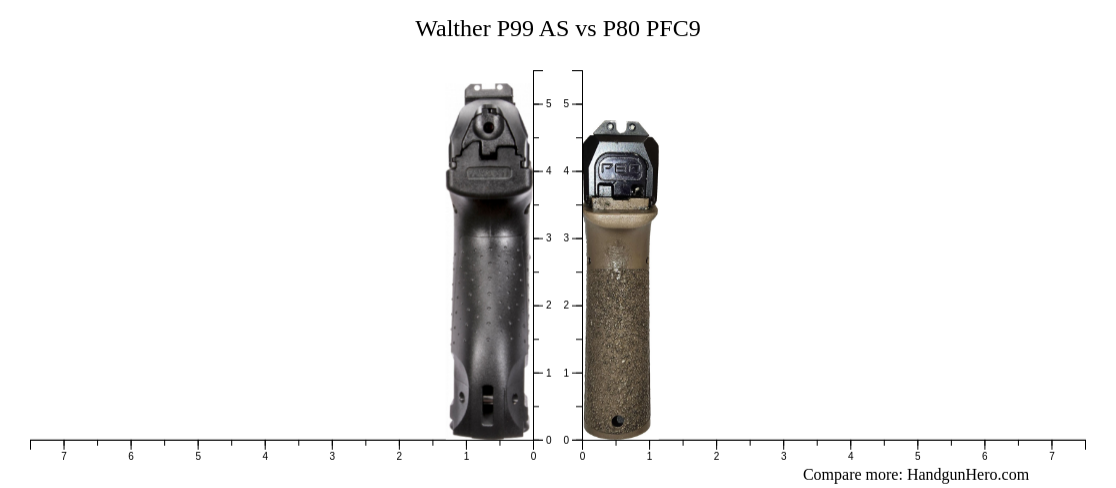 Walther P99 AS vs P80 PFC9 size comparison | Handgun Hero