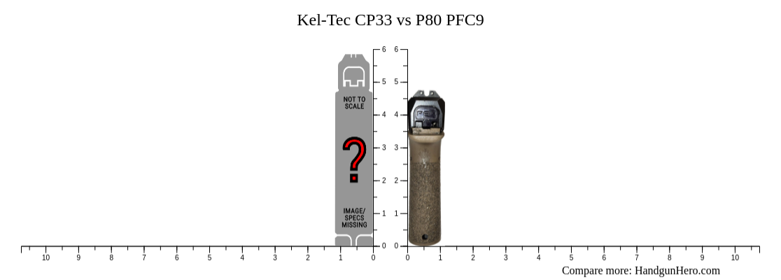 Kel-Tec CP33 vs P80 PFC9 size comparison | Handgun Hero