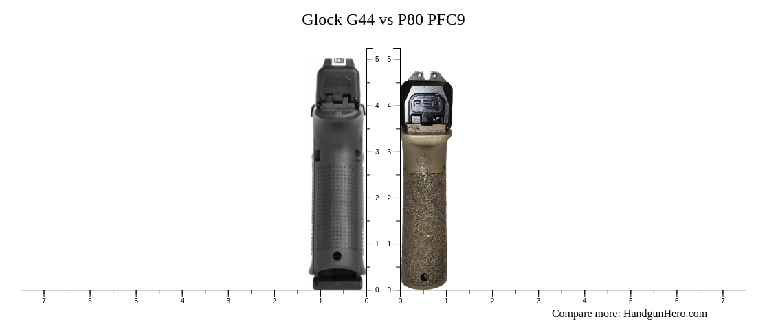 Glock G44 vs P80 PFC9 size comparison | Handgun Hero