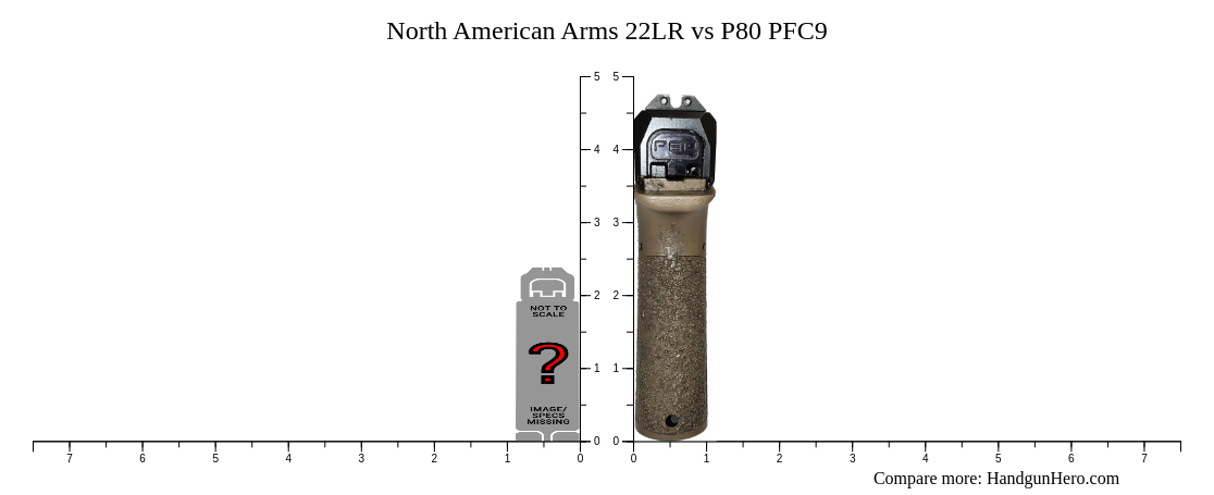 North American Arms 22LR vs P80 PFC9 size comparison | Handgun Hero