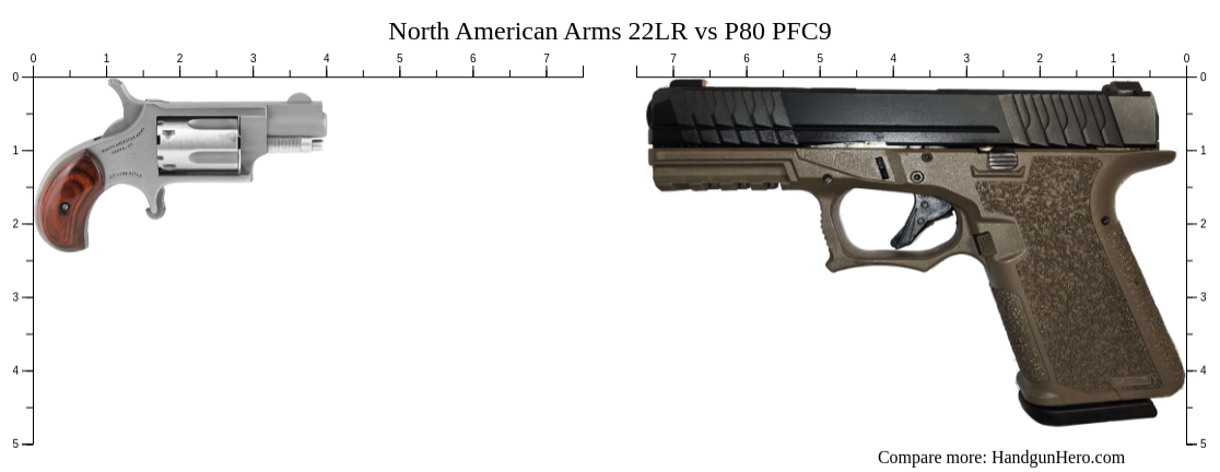 North American Arms 22LR vs P80 PFC9 size comparison | Handgun Hero
