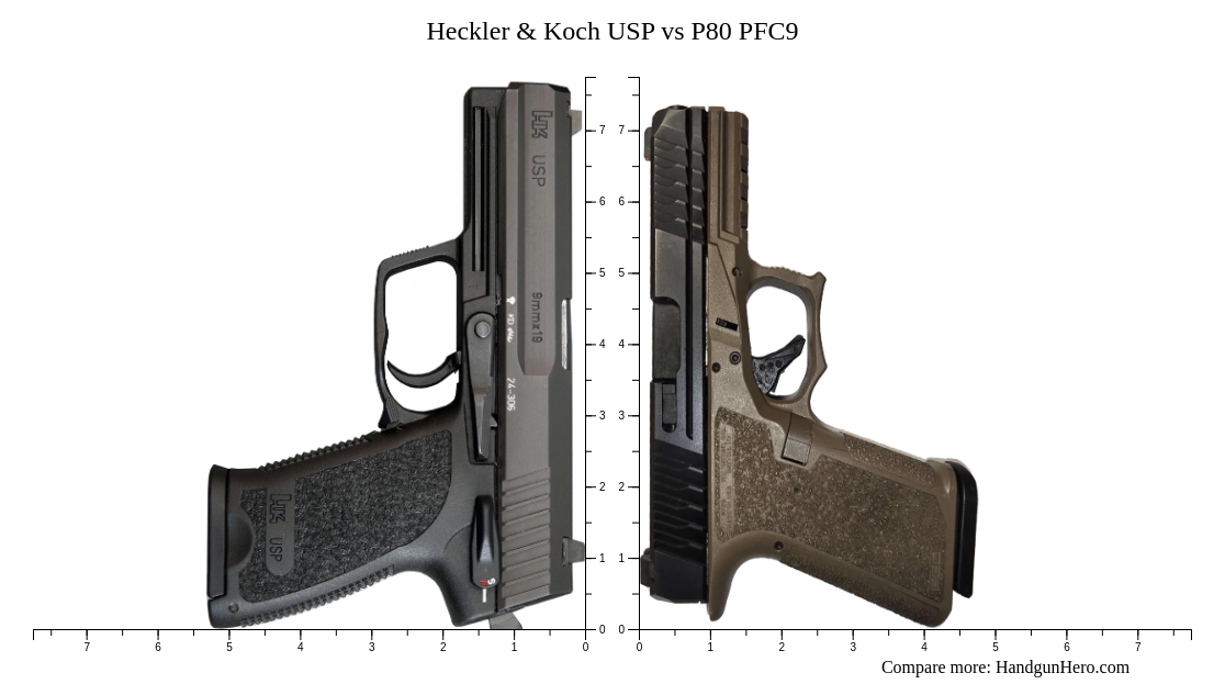 Heckler & Koch USP vs P80 PFC9 size comparison | Handgun Hero