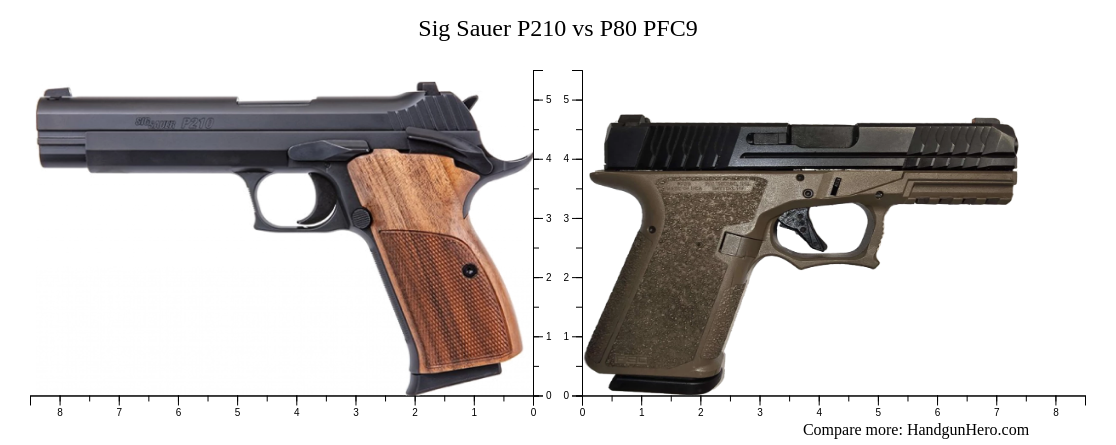 Sig Sauer P210 vs P80 PFC9 size comparison | Handgun Hero