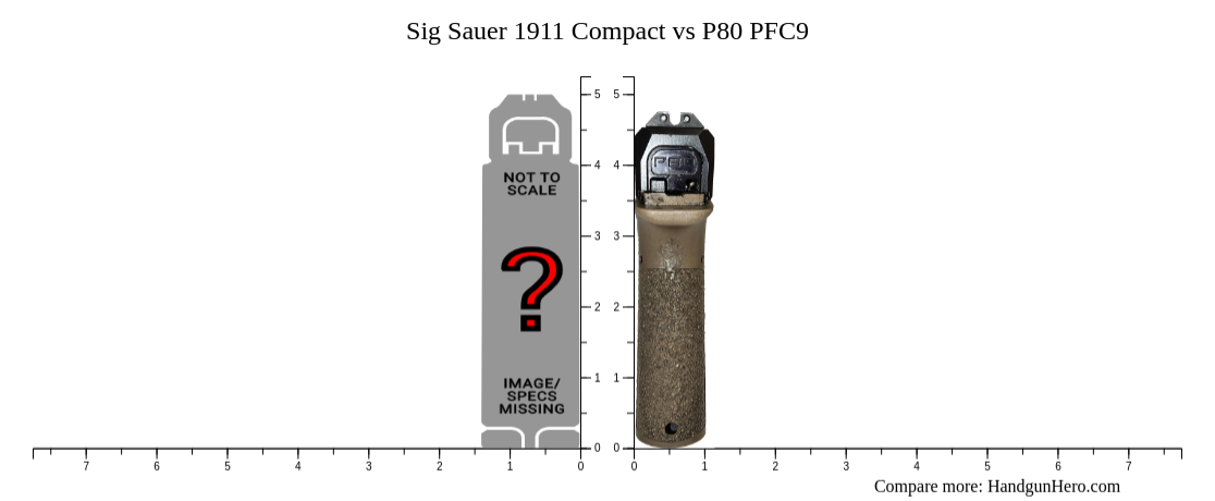 Sig Sauer 1911 Compact vs P80 PFC9 size comparison | Handgun Hero