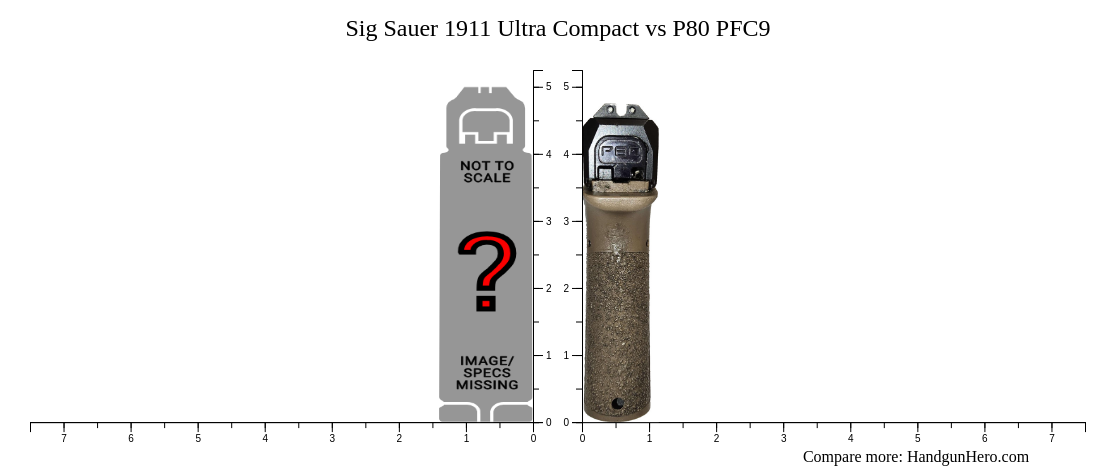 Sig Sauer 1911 Ultra Compact vs P80 PFC9 size comparison | Handgun Hero
