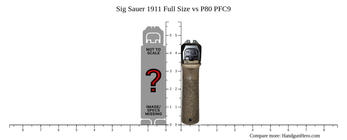 Sig Sauer 1911 Full Size vs P80 PFC9 size comparison | Handgun Hero
