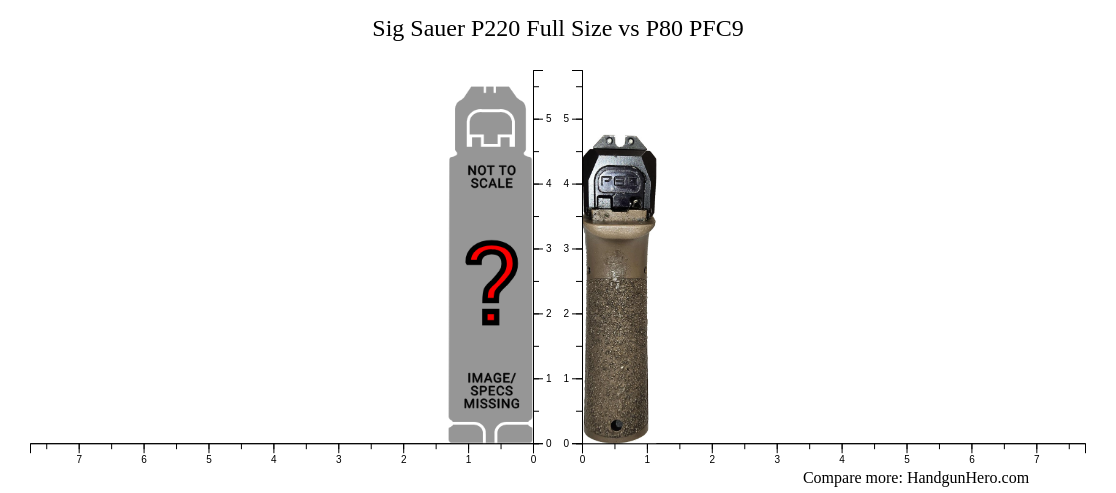 Sig Sauer P220 Full Size vs P80 PFC9 size comparison | Handgun Hero