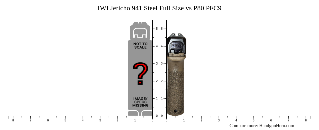 IWI Jericho 941 Steel Full Size vs P80 PFC9 size comparison | Handgun Hero