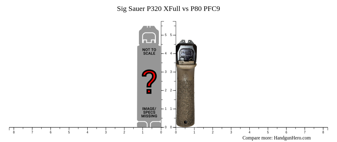 Sig Sauer P320 XFull vs P80 PFC9 size comparison | Handgun Hero