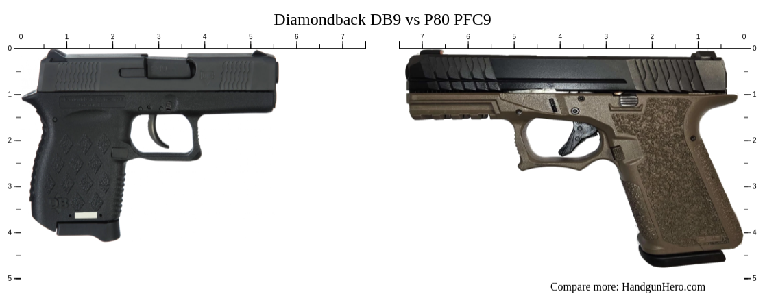 Diamondback DB9 vs P80 PFC9 size comparison | Handgun Hero