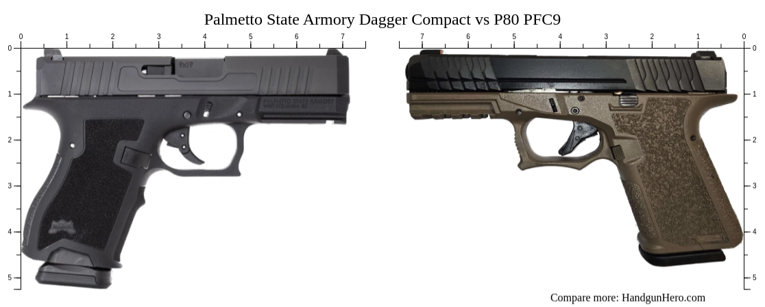 Palmetto State Armory Dagger Compact vs P80 PFC9 size comparison ...