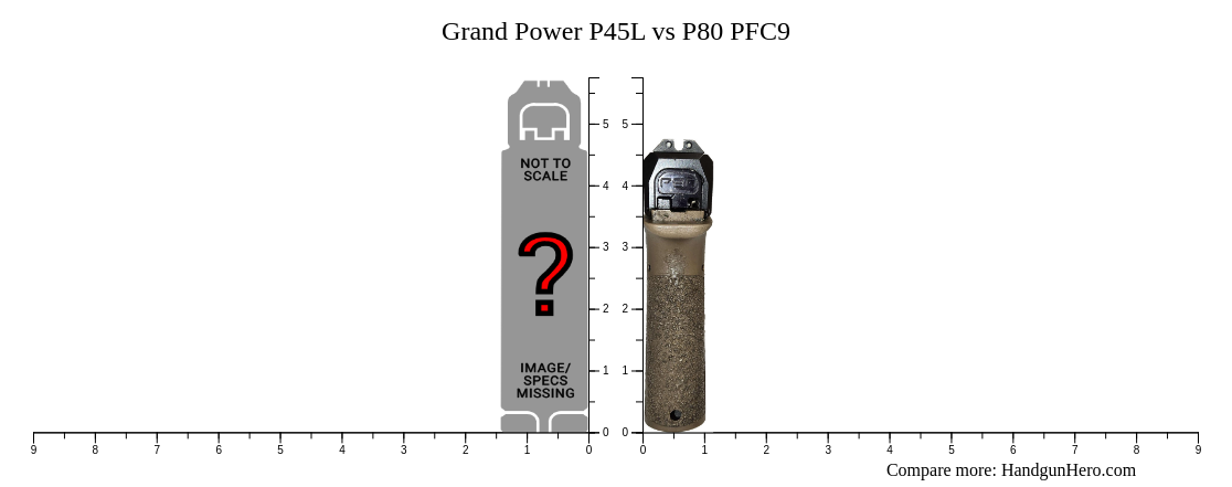 Grand Power P45L vs P80 PFC9 size comparison | Handgun Hero