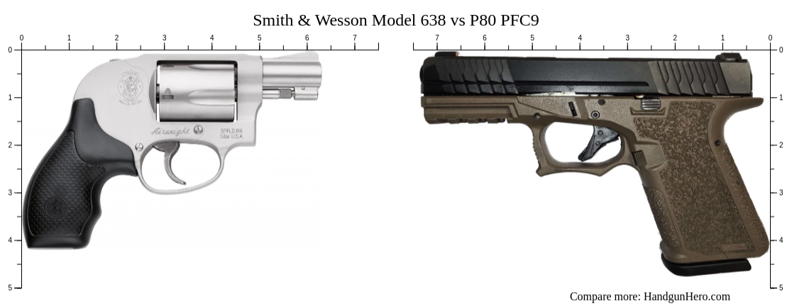 Smith & Wesson Model 638 vs P80 PFC9 size comparison | Handgun Hero