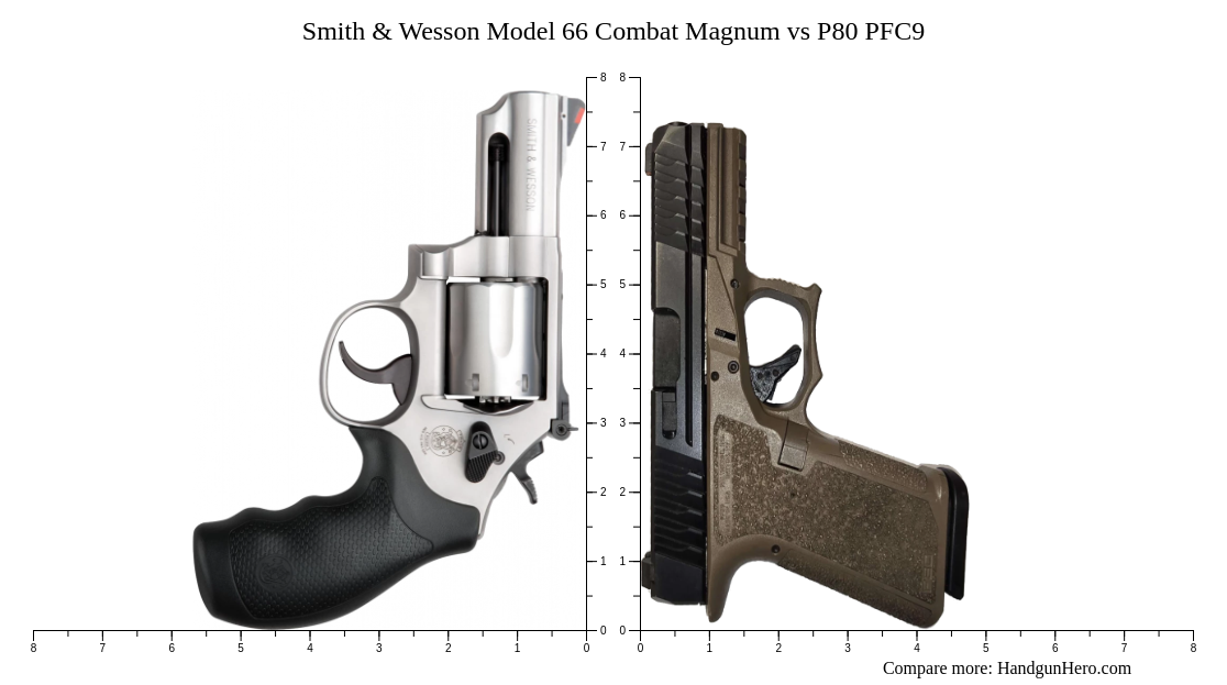 Smith & Wesson Model 66 Combat Magnum vs P80 PFC9 size comparison ...