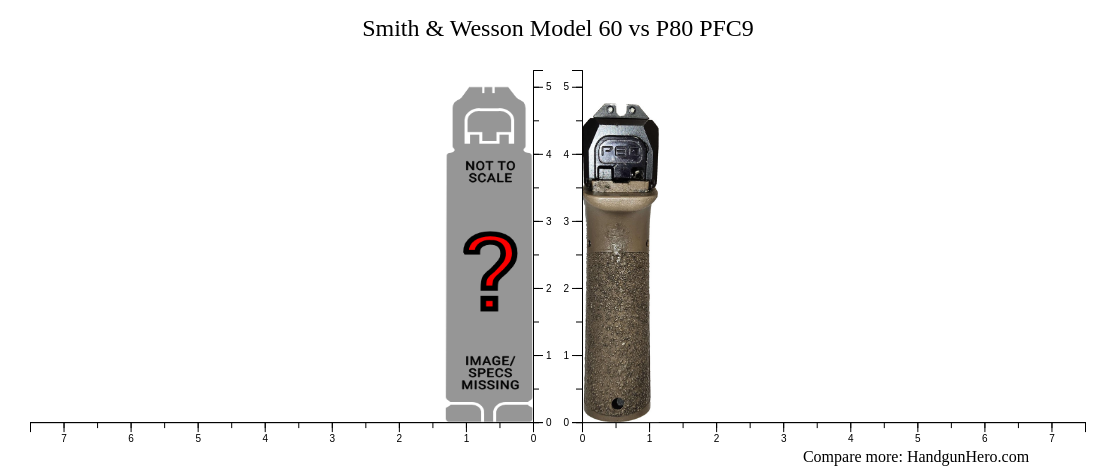 Smith & Wesson Model 60 vs P80 PFC9 size comparison | Handgun Hero