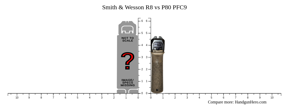 Smith & Wesson R8 vs P80 PFC9 size comparison | Handgun Hero
