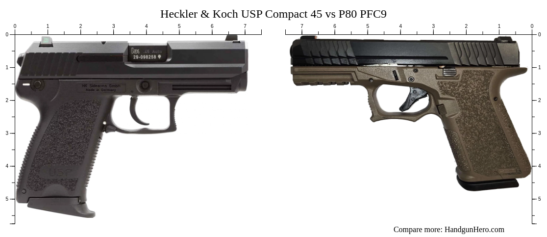 Heckler & Koch USP Compact 45 vs P80 PFC9 size comparison | Handgun Hero
