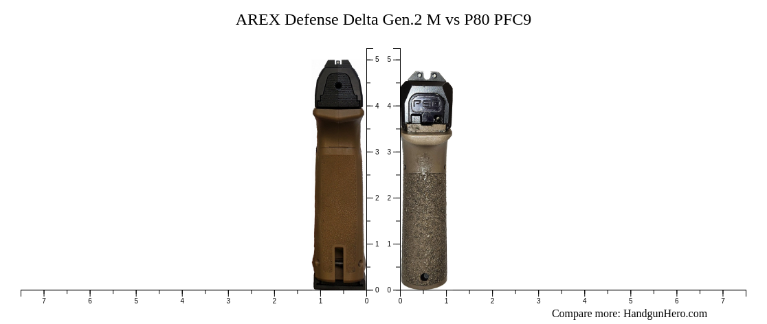 AREX Defense Delta Gen.2 M vs P80 PFC9 size comparison | Handgun Hero
