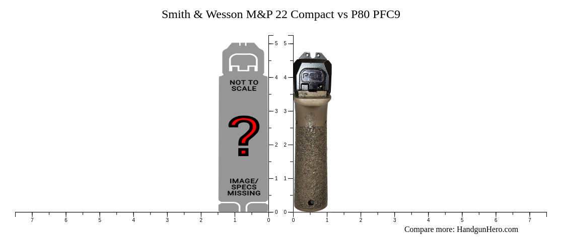 Smith & Wesson M&P 22 Compact vs P80 PFC9 size comparison | Handgun Hero