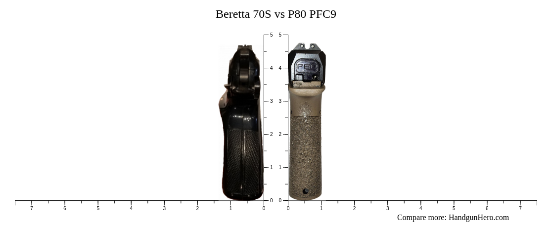 Beretta 70S vs P80 PFC9 size comparison | Handgun Hero