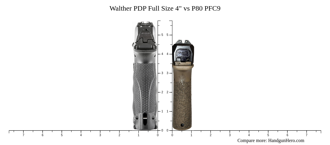Walther PDP Full Size 4" vs P80 PFC9 size comparison | Handgun Hero