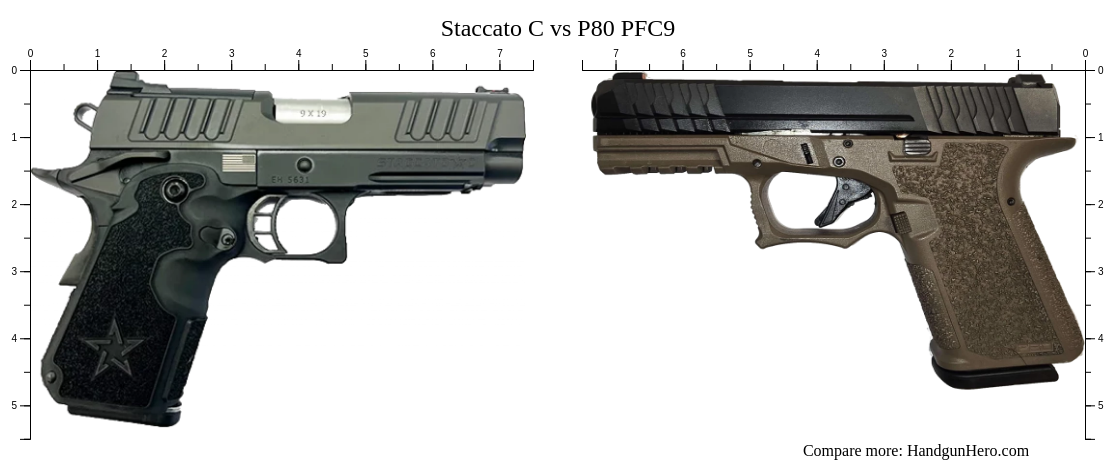 Staccato C vs P80 PFC9 size comparison | Handgun Hero