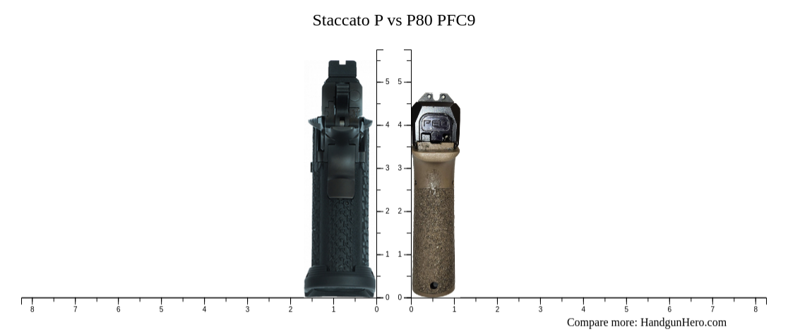 Staccato P vs P80 PFC9 size comparison | Handgun Hero