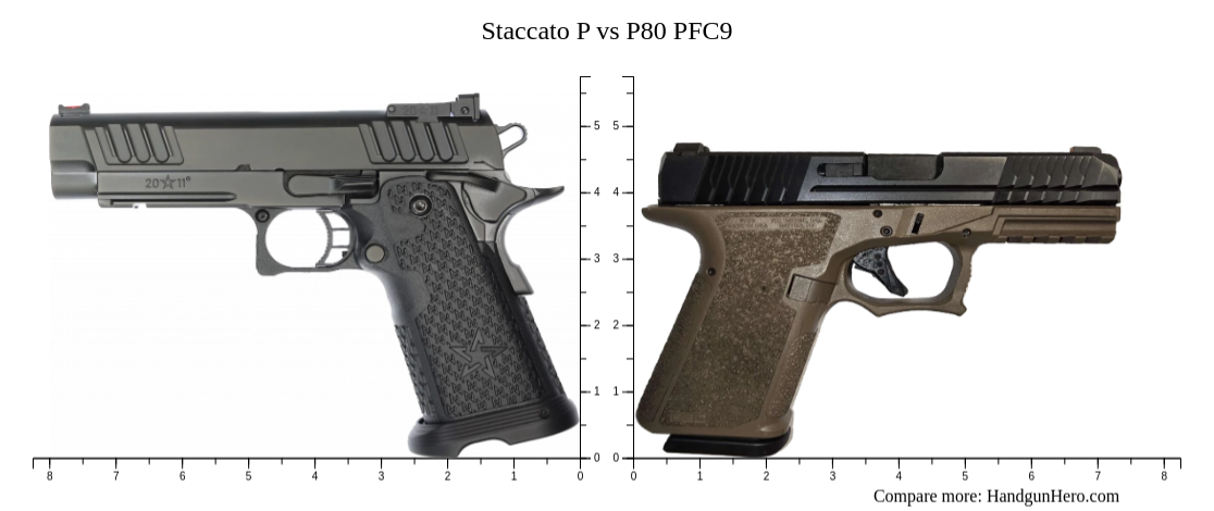 Staccato P vs P80 PFC9 size comparison | Handgun Hero