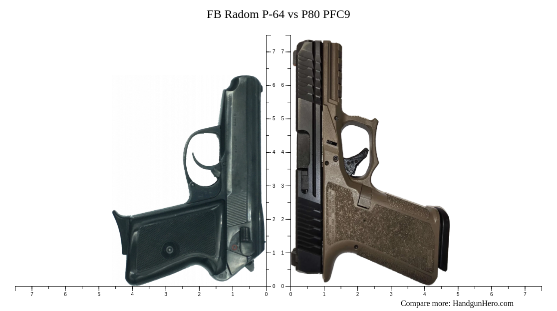 FB Radom P-64 vs P80 PFC9 size comparison | Handgun Hero