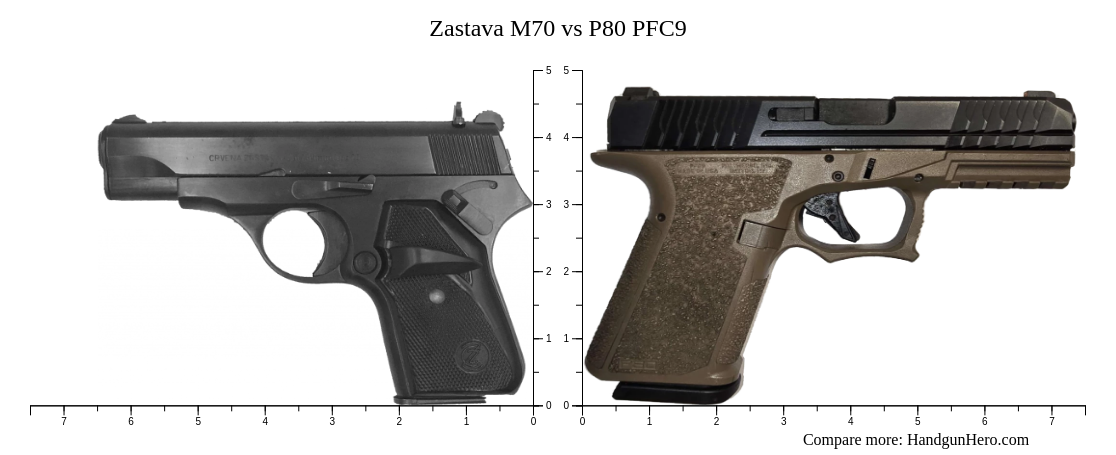 Zastava M70 vs P80 PFC9 size comparison | Handgun Hero