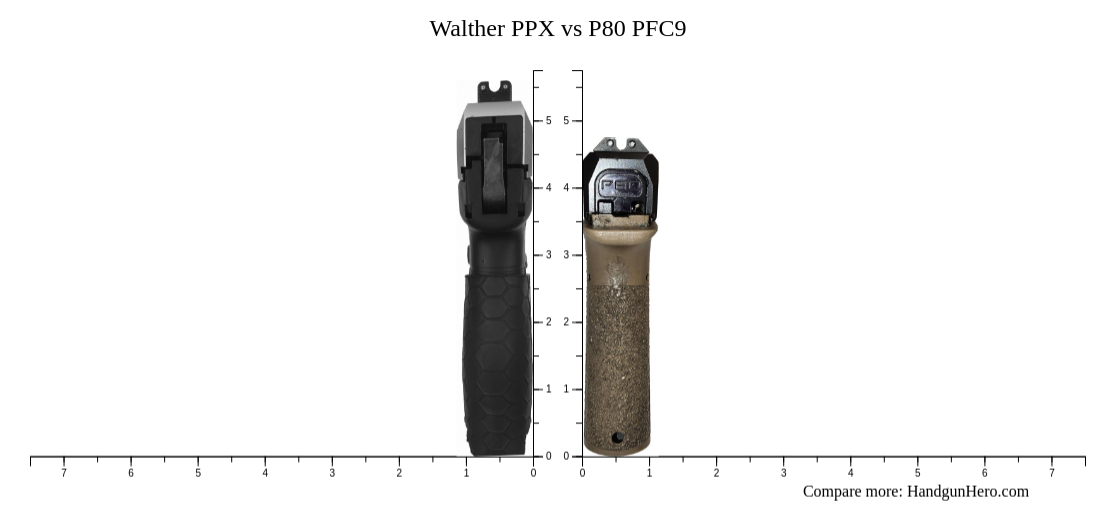 Walther PPX vs P80 PFC9 size comparison | Handgun Hero