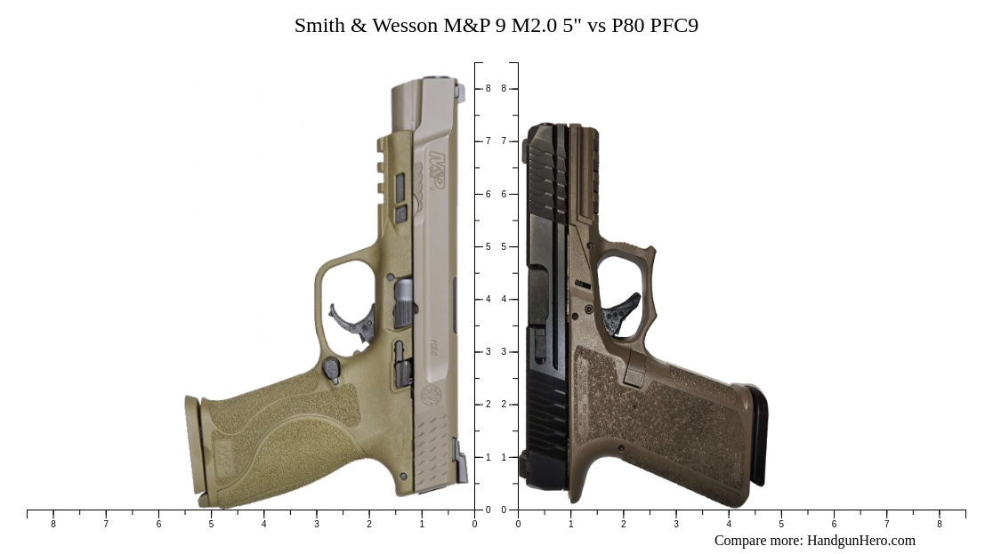 Smith & Wesson M&P 9 M2.0 5" vs P80 PFC9 size comparison | Handgun Hero