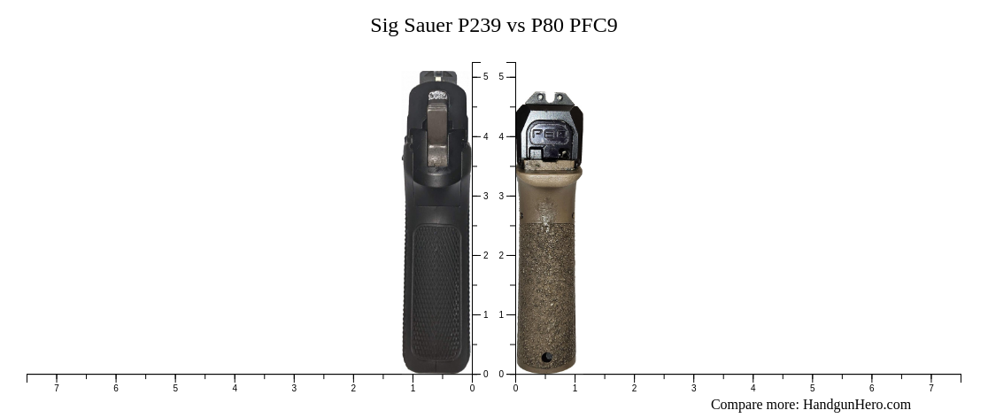 Sig Sauer P239 vs P80 PFC9 size comparison | Handgun Hero