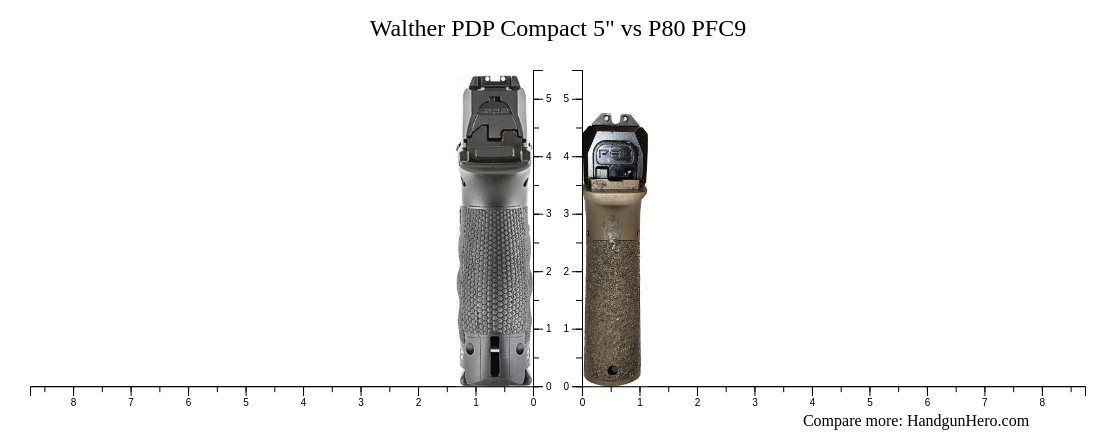 Walther PDP Compact 5" vs P80 PFC9 size comparison | Handgun Hero