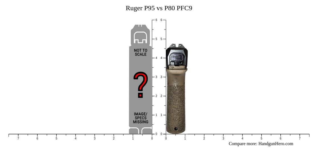 Ruger P95 vs P80 PFC9 size comparison | Handgun Hero