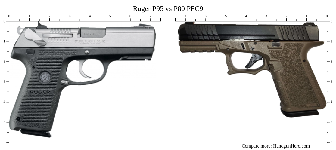 Ruger P95 vs P80 PFC9 size comparison | Handgun Hero