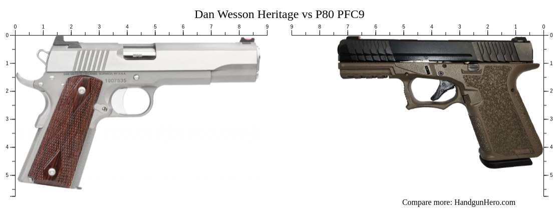 Dan Wesson Heritage vs P80 PFC9 size comparison | Handgun Hero